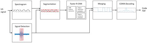 Frequency Sweep Sensor At Abigail Schardt Blog