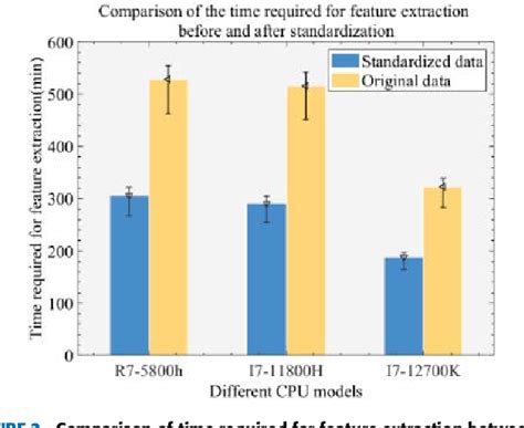Figure 1 From Design Of Bird Sound Recognition Model Based On Lightweight Semantic Scholar