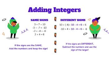 Integer Operation Review By Megan McClintock TPT