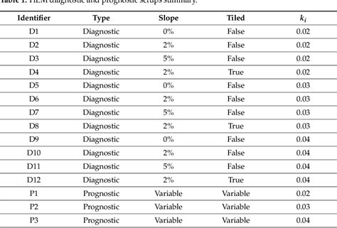 Table 1 From Improving Hillslope Link Model Performance From Non Linear Representation Of
