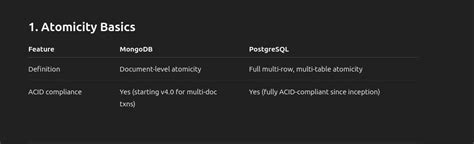 Mongodb Vs Postgresql A Deep Dive Into Atomicity By Aditya Yadav