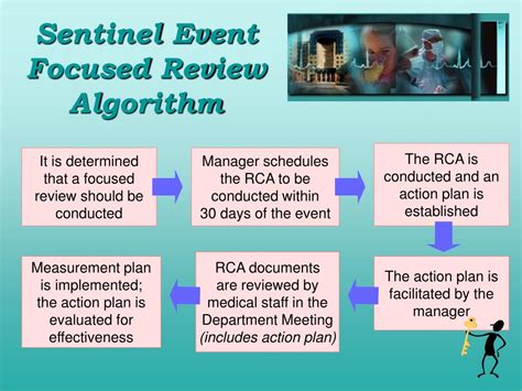 Ppt Focused Review Of A Sentinel Event Powerpoint Presentation Free
