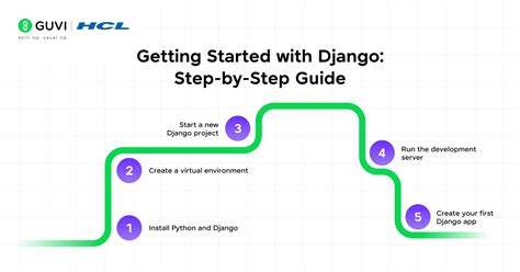 what is django framework a beginner s guide [2025]
