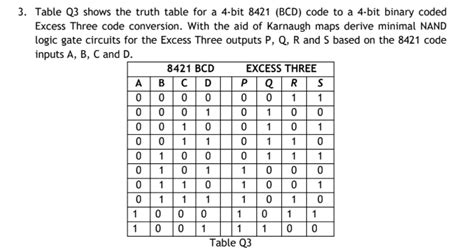 Solved 3 Table Q3 Shows The Truth Table For A 4 Bit 8421