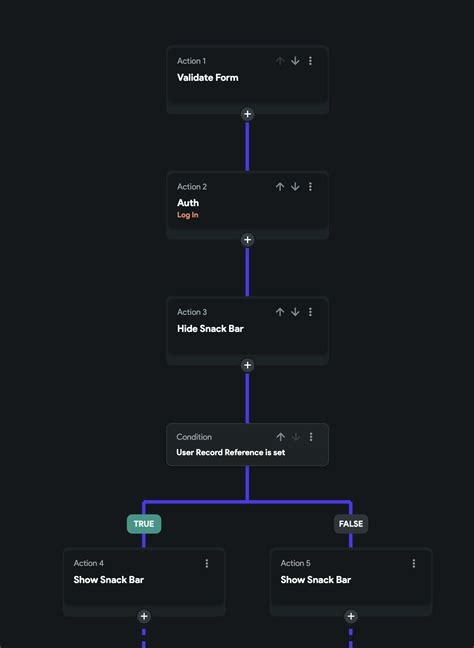 Customtranslated Messages From Firebase Auth