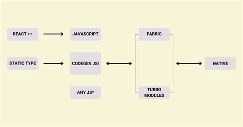 Top 40 Best React Native Interview Questions 2024