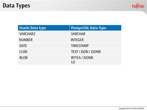postgresql enterprise class features and capabilities ppt