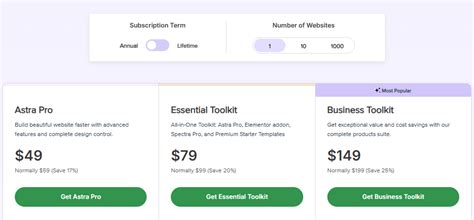 Top 15 Best WordPress Astra Theme Examples In 2025