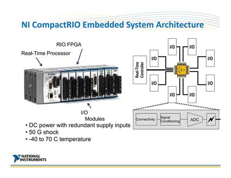 Fpga Camp National Instruments Presentation Pdf Computer Software Fpga Camp National Instruments Presentation Pdf Computer Software