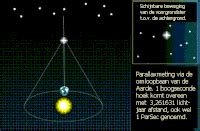 Parallax GIFs Get The Best Gif On GIFER