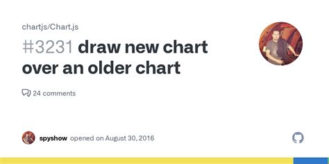 Draw New Chart Over An Older Chart Issue Chartjs Chart Js GitHub
