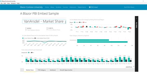 Solved Embed Secure Power Bi Reports Microsoft Fabric Community