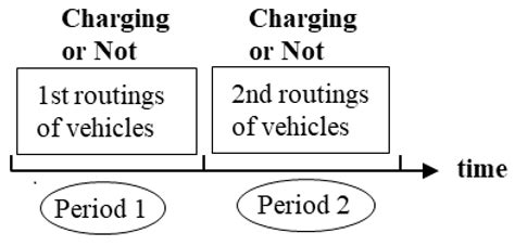 Sustainability Free Full Text Electric Vehicle Routing Problem With States Of Charging Stations