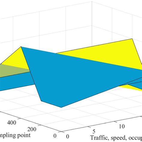 The Original Two‐dimensional Traffic Signal Download Scientific Diagram