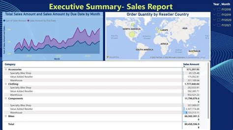 swetha a on linkedin powerbidesktop powerbi powerbideveloper