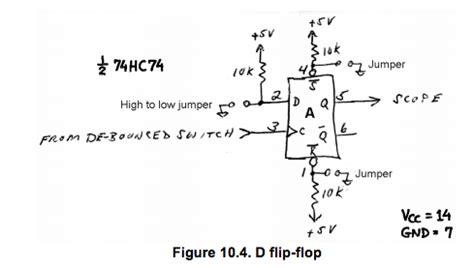 Solved A What Happens If Try To Clock In A HIGH At D While Chegg Com