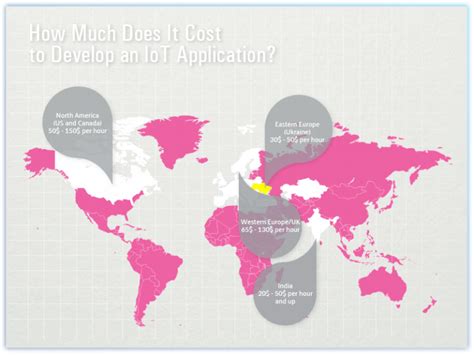 How Much Does IoT App Development Cost Thinkmobiles