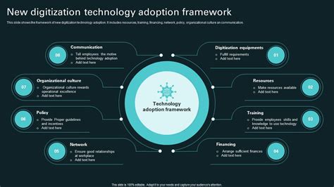 New Digitization Technology Adoption Framework Ppt Slide