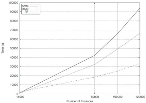 Random Forest Confusion Matrix For The Dataset Containing 80 000