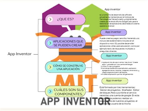 app inventor pdf