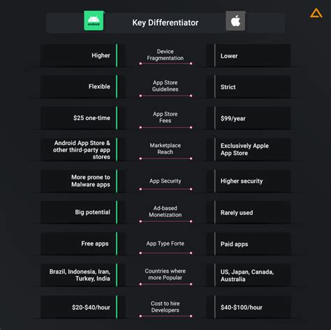 How To Create An App From Scratch Ultimate App Development Guide