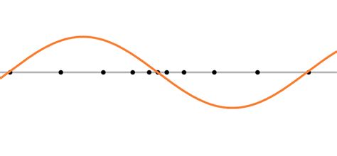Visualizing Longitudinal Waves With Graphs Enjoy Graphs Uns Physics