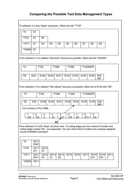 14 Tool Offset And Measuring Pdf