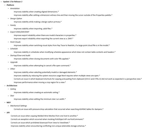 Update 1 For Autodesk Revit 2016 Release 2 Direct Links What Revit Wants