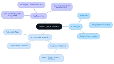 10 Legacy Systems Examples You Need To Know About Avato