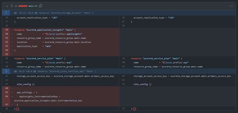 Gitops Provisioning With Github Actions Codeproject
