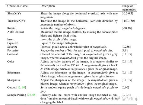 Autoaugment中16种数据增强方法可视化直观展示 知乎