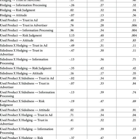 final estimates of the path analysis model download scientific diagram