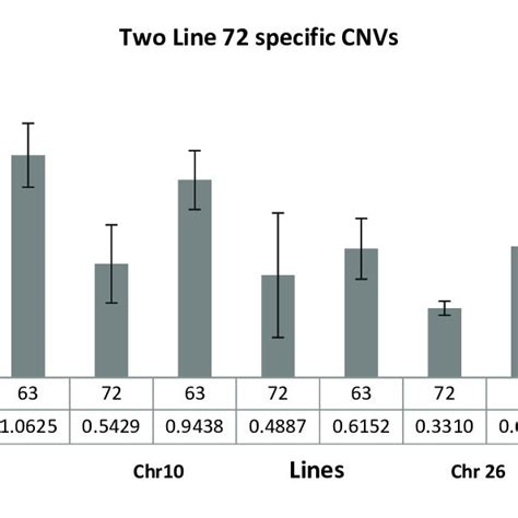 Log R Ratio Lrr And B Allele Frequency Baf Plots Of Two Copy Number