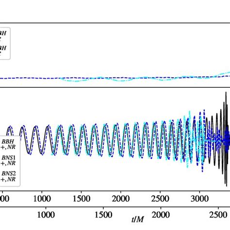 Comparison Between The Numerical Tidal Phase Correction Solid And Download Scientific Diagram