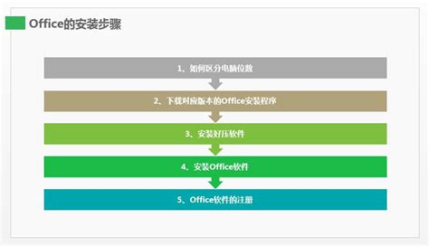 Ppt中smartart图形如何居中 曹海峰个人博客