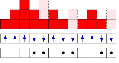 Figure 11 From Monte Carlo Analysis Of Non Equilibrium Steady States And Relaxation Kinetics In