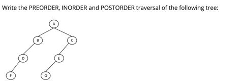 Solved Write The Preorder Inorder And Postorder Traversal