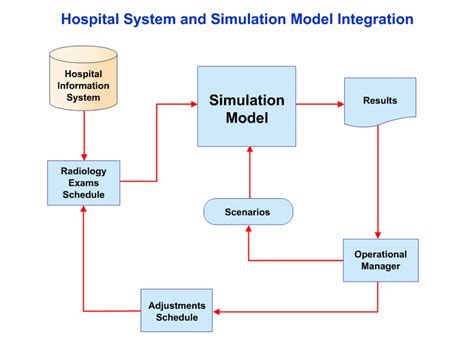 The Scheduling Component Download Scientific Diagram