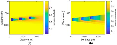 A Calibration Procedure For An Analytical Wake Model Using Wind Farm Operational Data