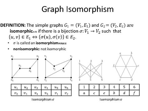 Discrete Mathematics Adjacency Matrix Incidence Matrix Subgraph Graph