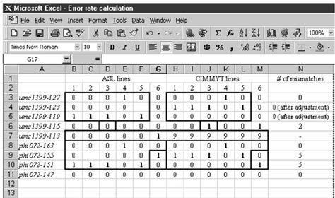 Examples Of Errors Observed Between Datasets An Example Of A Download Scientific Diagram