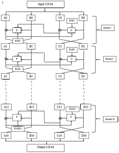 structure of encryption decryption of al 13 algorithm download