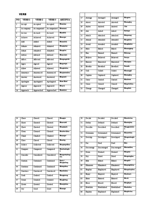 Module Smp Pdf