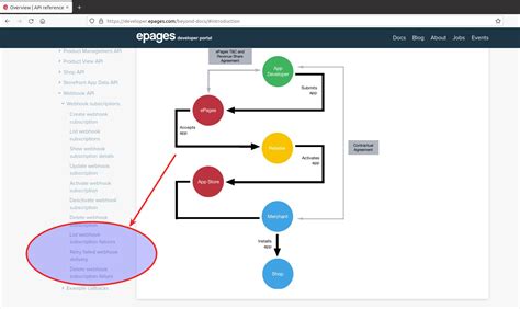 Document Webhook Retry Policy · Issue 1247 · Epages Deepages Docs · Github