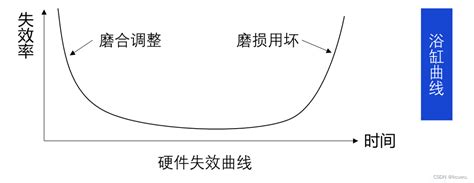 第一章 软件工程概述 软件工程目标系统 csdn博客