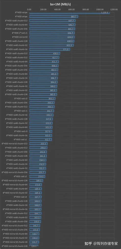 阵列卡raid5，6重建和zfs的raid5，6重建 知乎