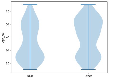 Sex And Ethnicity Broken Down By Age In The Bsnip Dataset S1 0