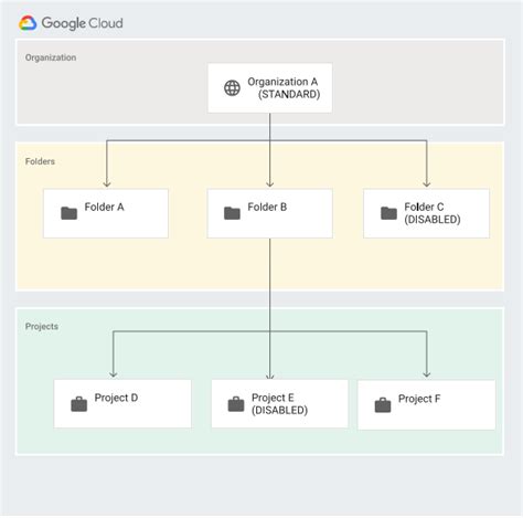 Overview of Storage Intelligence | Google Cloud