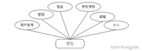 附源码 Nodejs计算机毕业设计奖助学金评审系统express程序lw Csdn博客