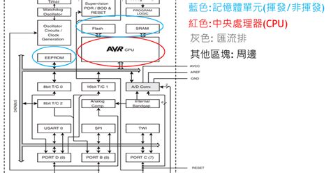 阿良的嵌入式系統技術學習區 【你所不知道的arduino】arduino到底是什麼 mcu又是什麼